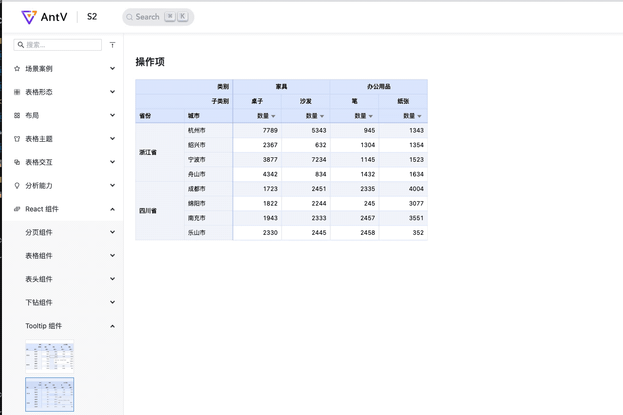 🐛点击tooltip的hiddenColumns隐藏按钮后的展示按钮显示异常 · Issue #2194 · antvis/S2 · GitHub