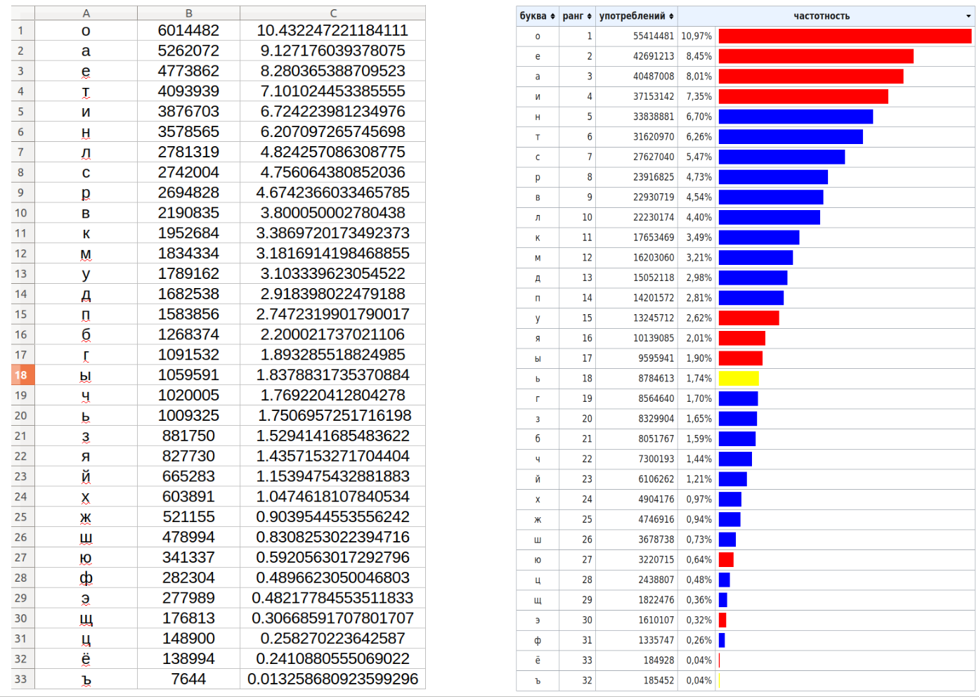 GitHub - wb-08/frequency_analysis: frequency analysis of the modern ...