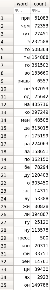 GitHub - wb-08/frequency_analysis: frequency analysis of the modern ...