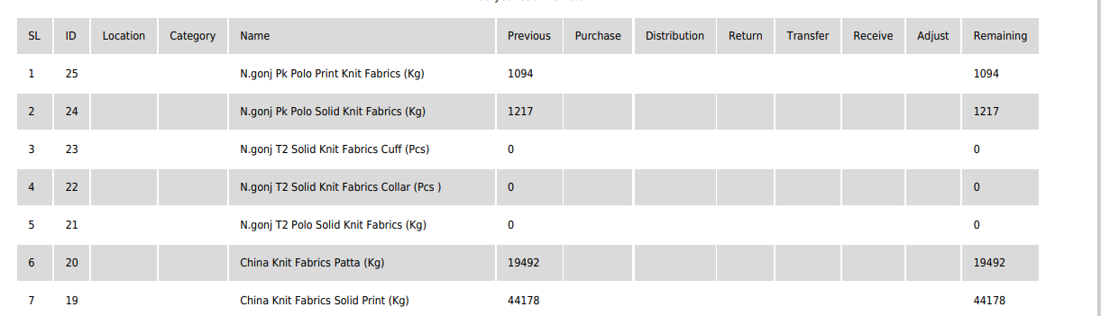 Lens action collections doesn't return the lens query fields. · Issue ...