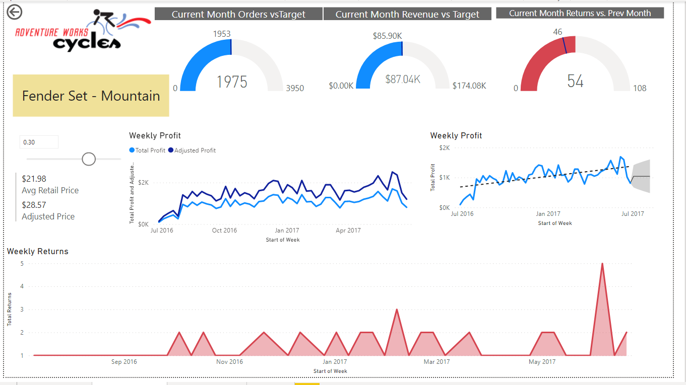 GitHub - mani5112/Power-BI