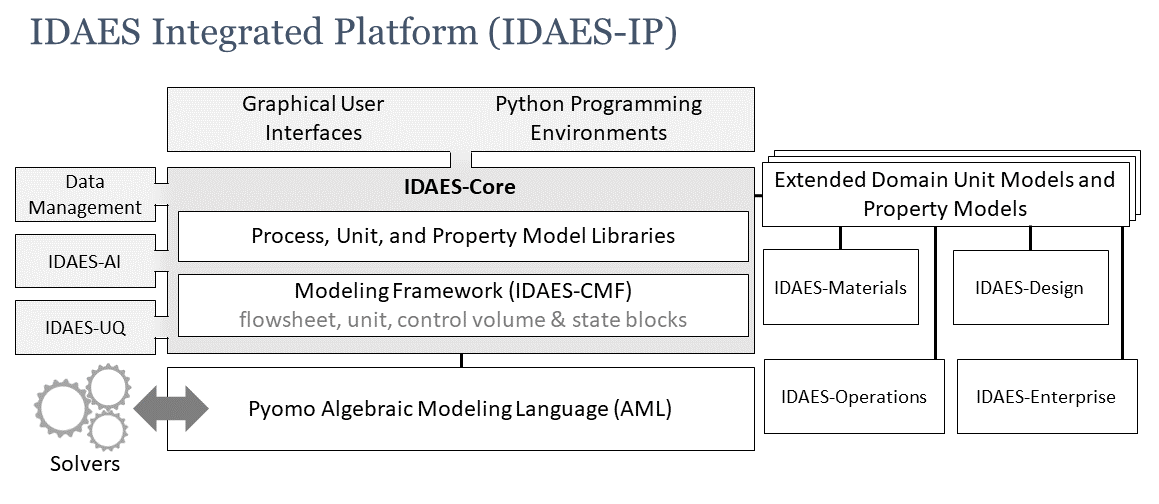 Modelling Extension Read the Docs Discussion · Issue #81 · IDAES/idaes-pse · GitHub