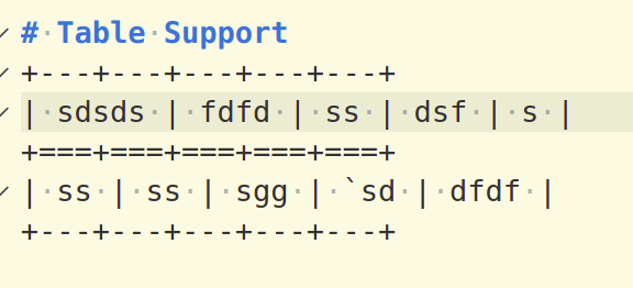 Format Grid tables · Issue #22 · basverweij/vscode-markdown-it-gridtables · GitHub