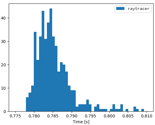 randomize environment variable length · Issue #235 · sharkdp/hyperfine · GitHub