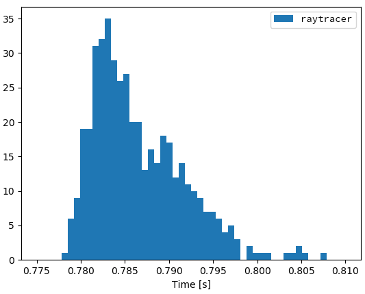 randomize environment variable length · Issue #235 · sharkdp/hyperfine · GitHub