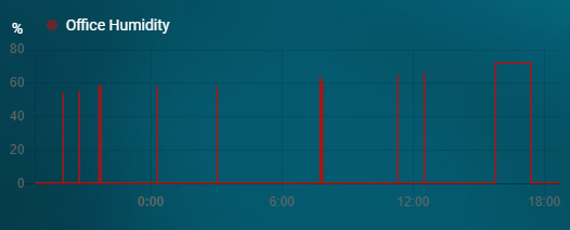 TH16 "crazy Humidity" after update to v2.3.0 · Issue #201 · AlexxIT ...