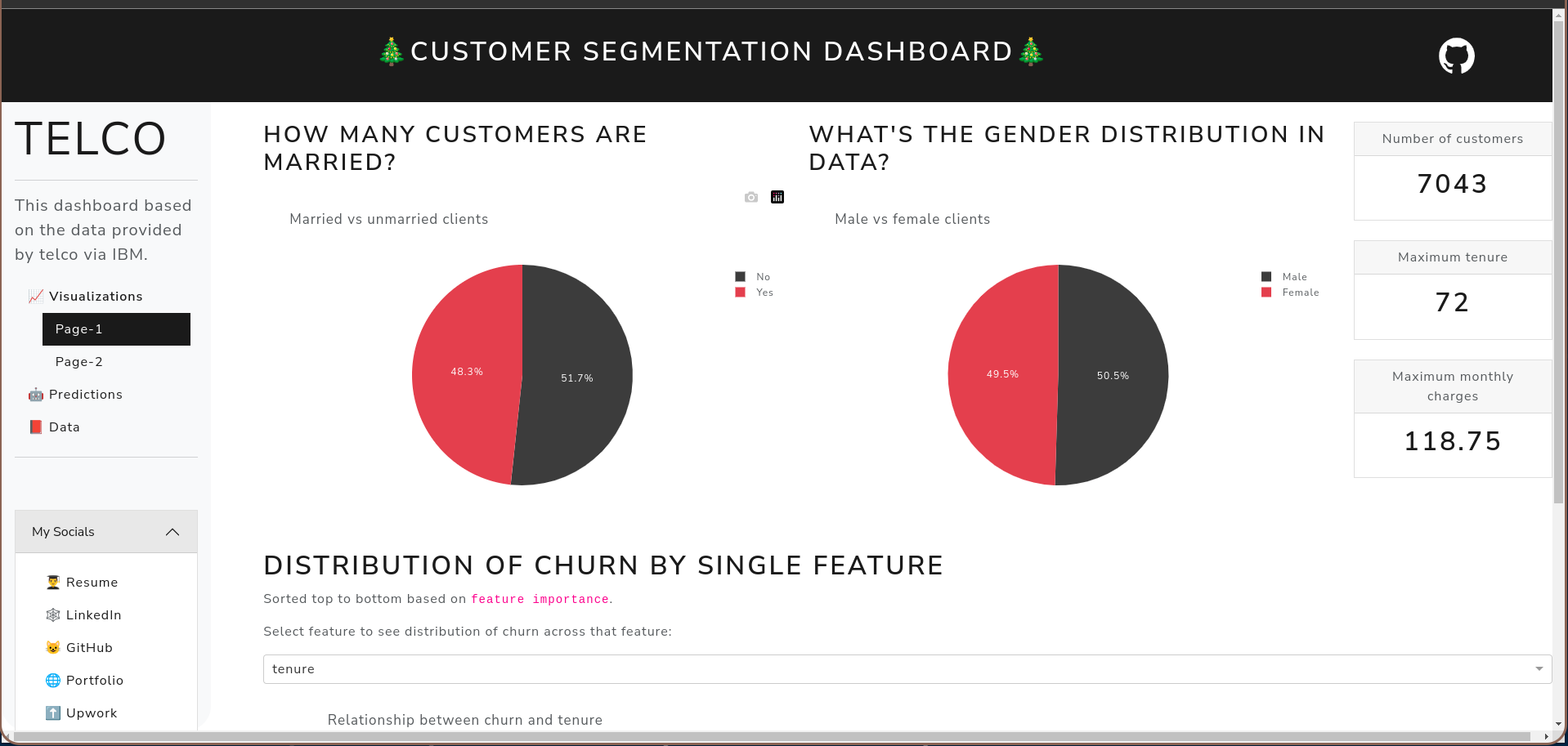GitHub - someshfengde/plotly_holiday_app_build