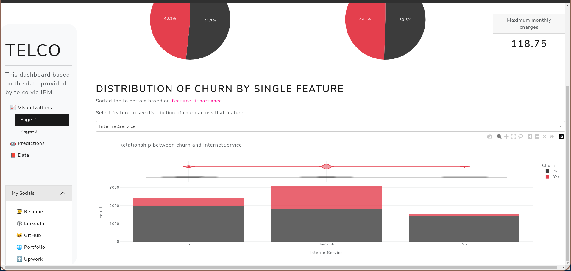GitHub - someshfengde/plotly_holiday_app_build
