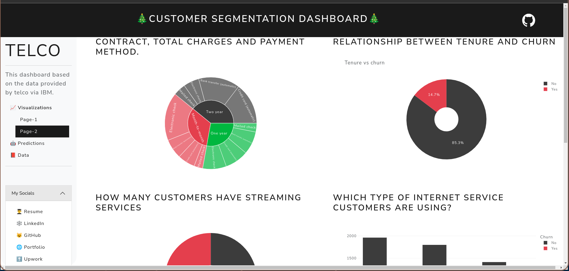 GitHub - someshfengde/plotly_holiday_app_build