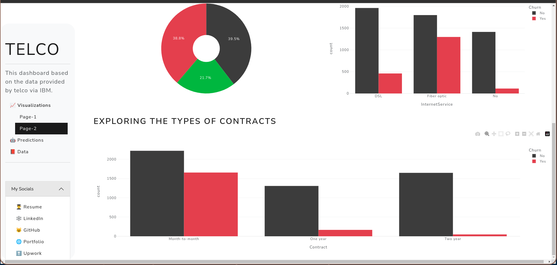 GitHub - someshfengde/plotly_holiday_app_build