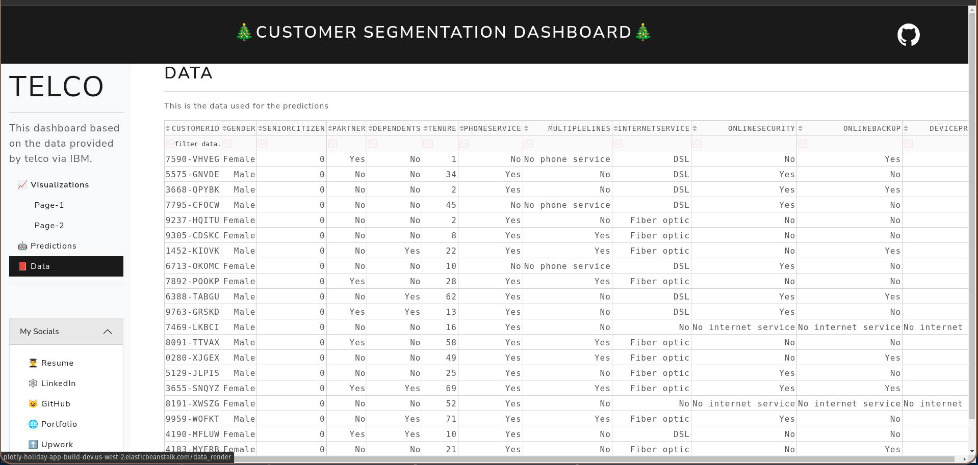 GitHub - someshfengde/plotly_holiday_app_build