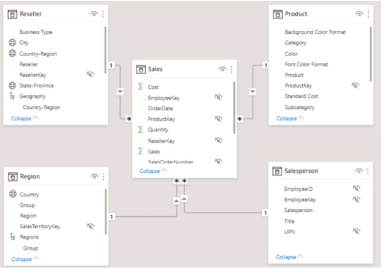 Issues with Lab 4 · Issue #20 · MicrosoftLearning/PL-300-Microsoft ...