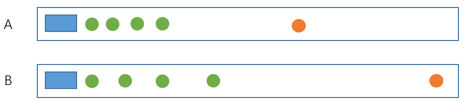About data processing in the model · Issue #72 · autonomousvision/transfuser · GitHub