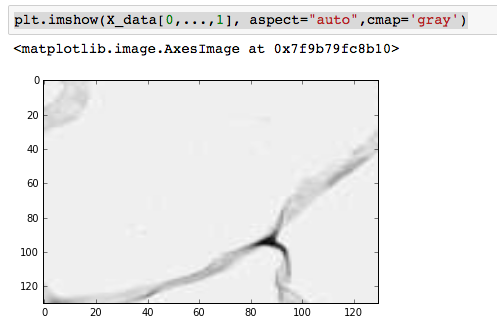 wrong shape, cannot get it to work on my data + minibatch loss fixed · Issue #85 · jakeret/tf ...