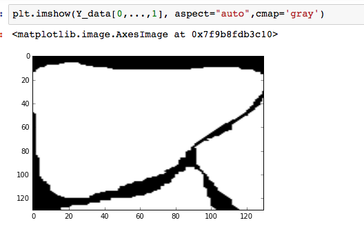 wrong shape, cannot get it to work on my data + minibatch loss fixed · Issue #85 · jakeret/tf ...