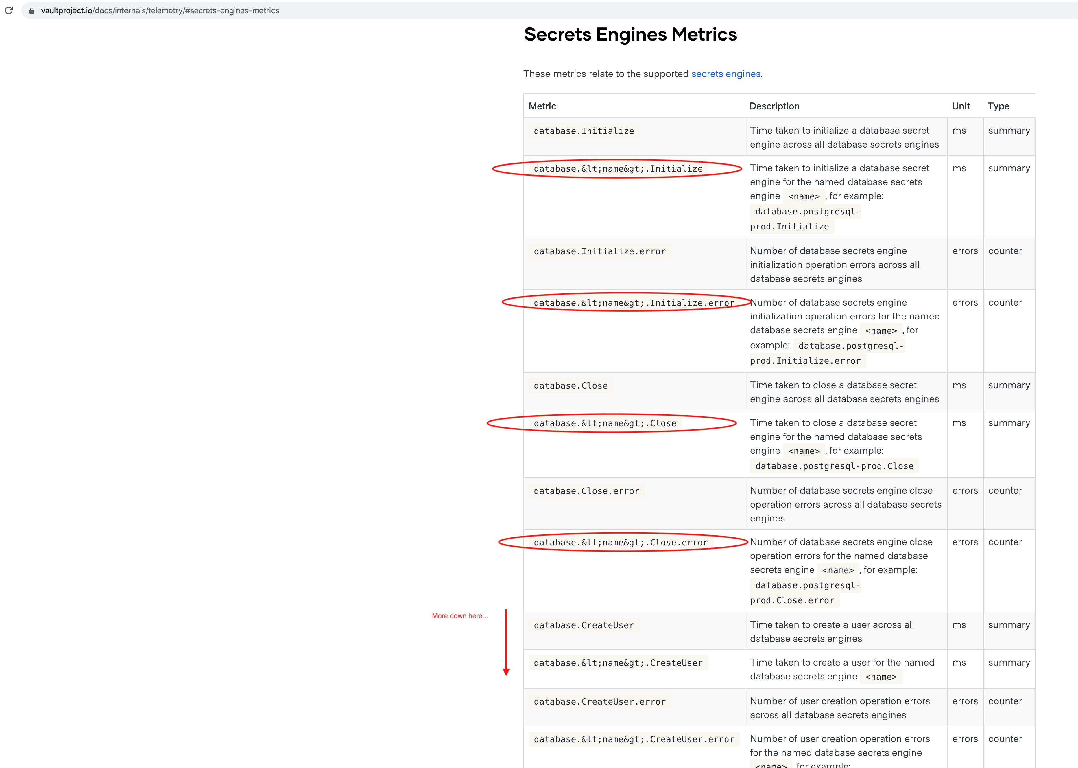 Telemetry Documentation Has Double Html Entity Encoding · Issue 8289 · Hashicorpvault · Github