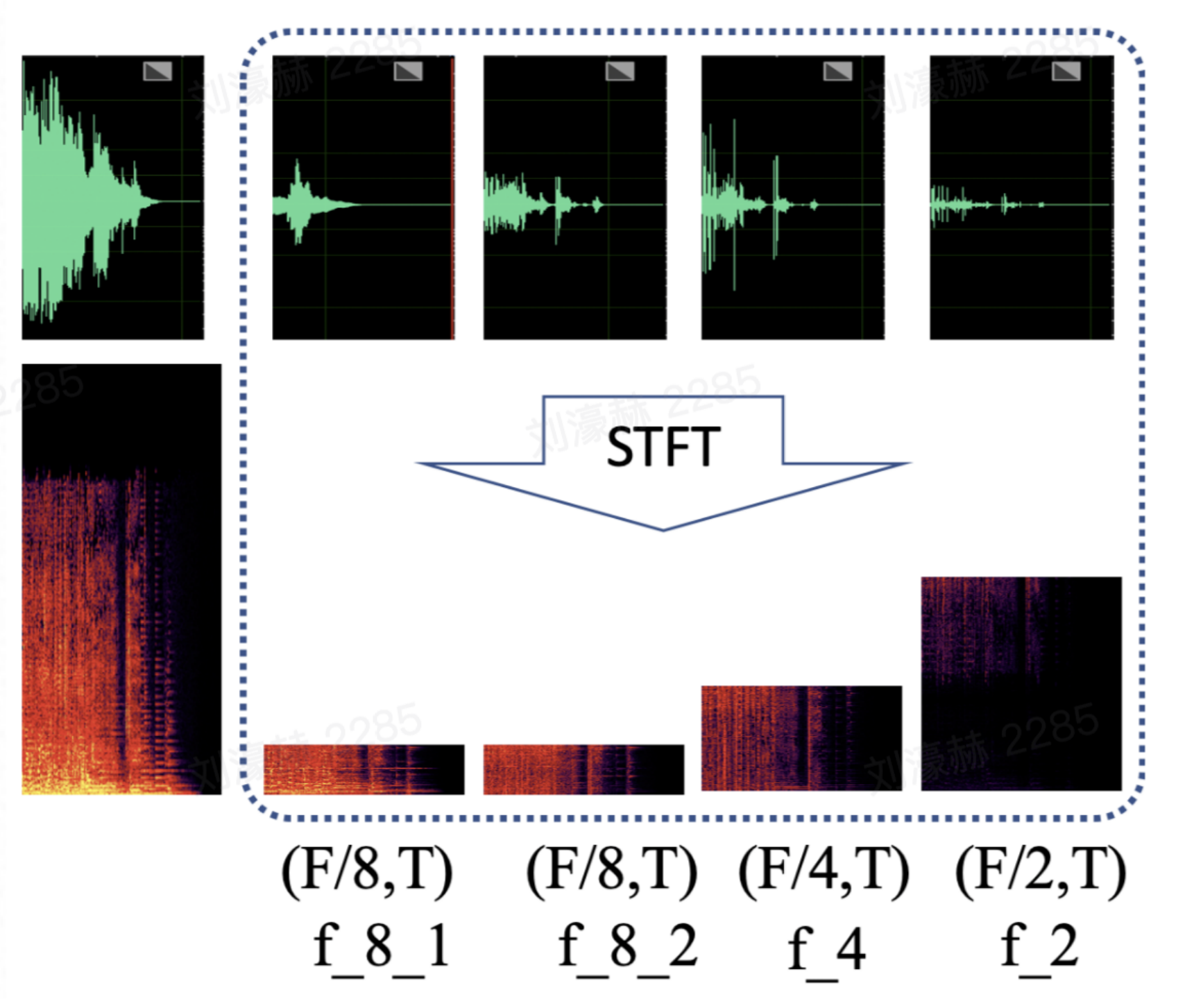 Equally Divided Subband and Complex Spectrogram · Issue #6 · haoheliu/2021-ISMIR-MSS-Challenge ...