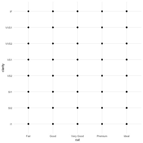 `ggsave` jpg reversed black-white values with `theme_minimal()` · Issue #4604 · tidyverse ...