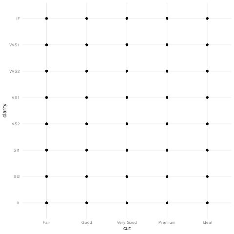 `ggsave` jpg reversed black-white values with `theme_minimal()` · Issue #4604 · tidyverse ...