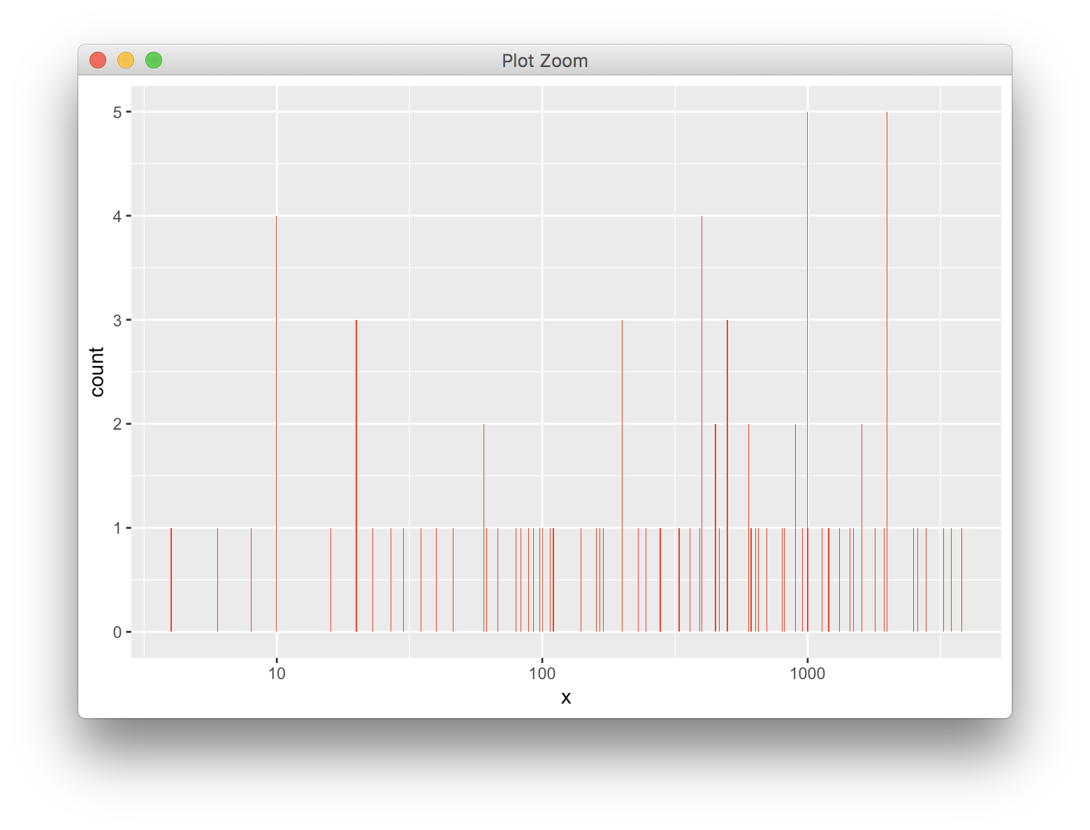 geom_histogram skips drawing with narrow log-bins · Issue #2711 ...