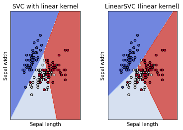 GitHub - ahmed-ishtiaque/Iris-Flower-dataset-classification-prediction ...