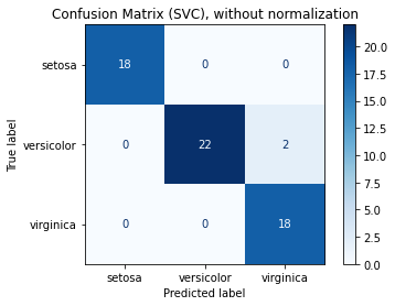 GitHub - ahmed-ishtiaque/Iris-Flower-dataset-classification-prediction-model-: Classified Iris ...