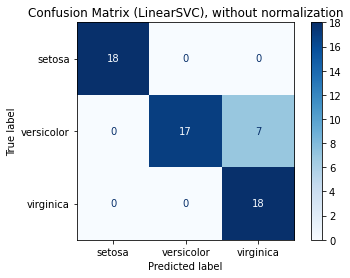 GitHub - ahmed-ishtiaque/Iris-Flower-dataset-classification-prediction ...