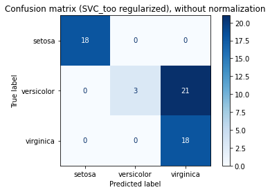 GitHub - ahmed-ishtiaque/Iris-Flower-dataset-classification-prediction-model-: Classified Iris ...