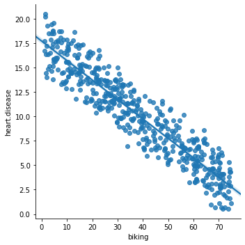 GitHub - ahmed-ishtiaque/Linear-Regression-model-for-Heart-Diseases ...
