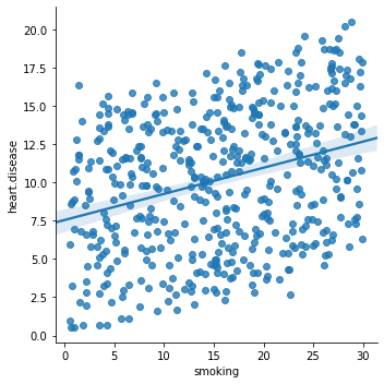 GitHub - ahmed-ishtiaque/Linear-Regression-model-for-Heart-Diseases ...