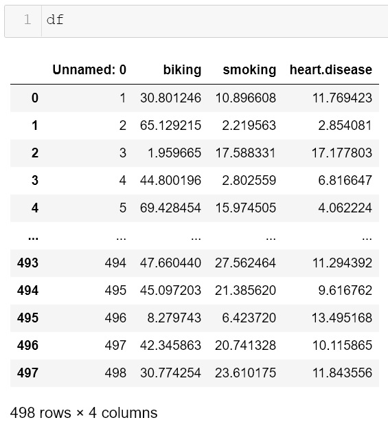 Github Ahmed Ishtiaque Linear Regression Model For Heart Diseases
