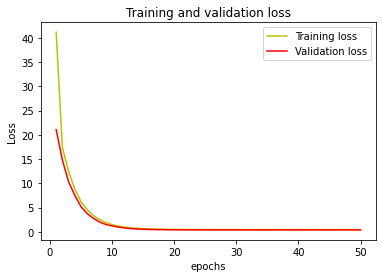 GitHub - ahmed-ishtiaque/Neural-Network-without-Hidden-Layers-is-a-Linear-Model: Compared ...