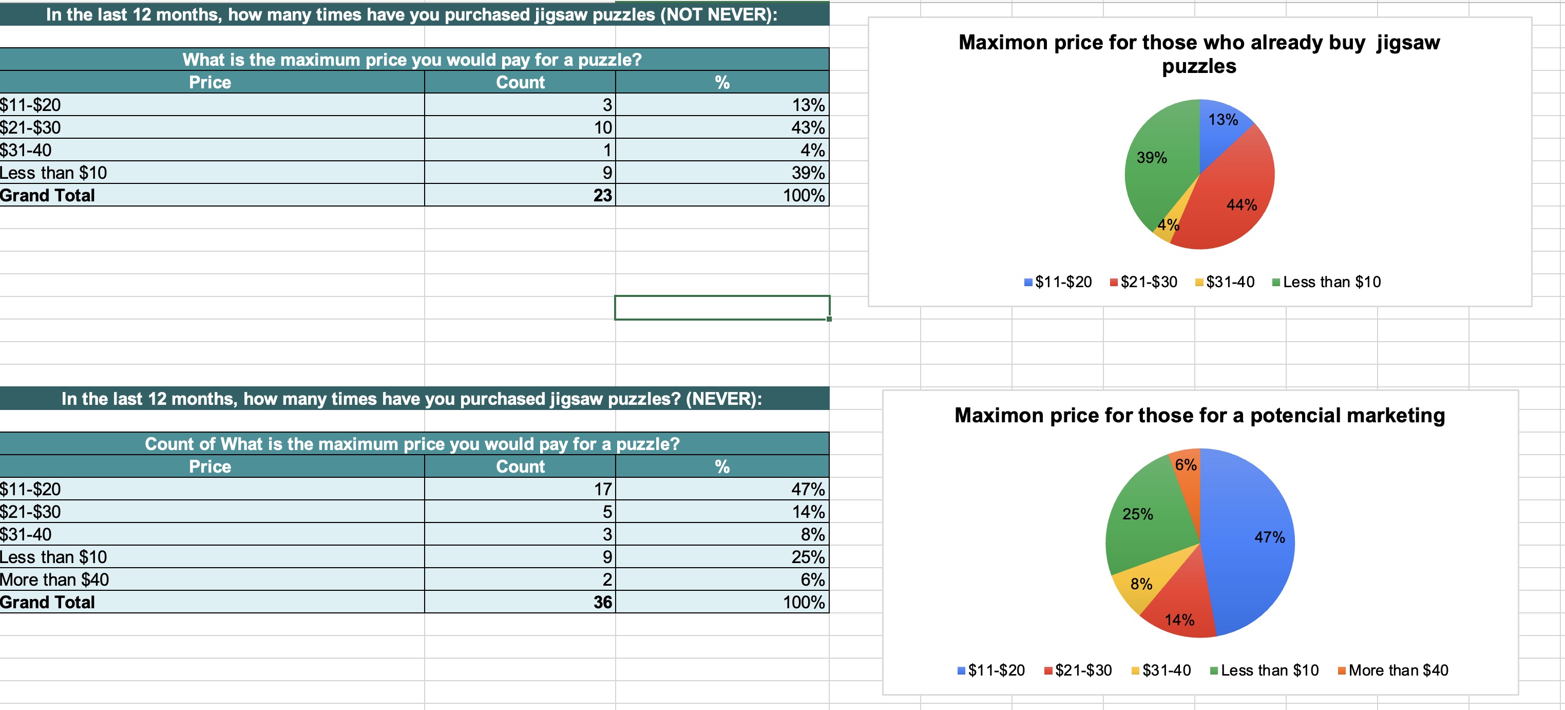 GitHub - iamkrt/Ontario-Museum-Research-Analysis: The goal is to design ...
