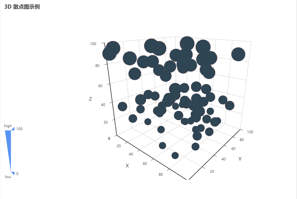 Scatter3D 视觉映射无法同时设置color和size · Issue #1007 · pyecharts/pyecharts · GitHub