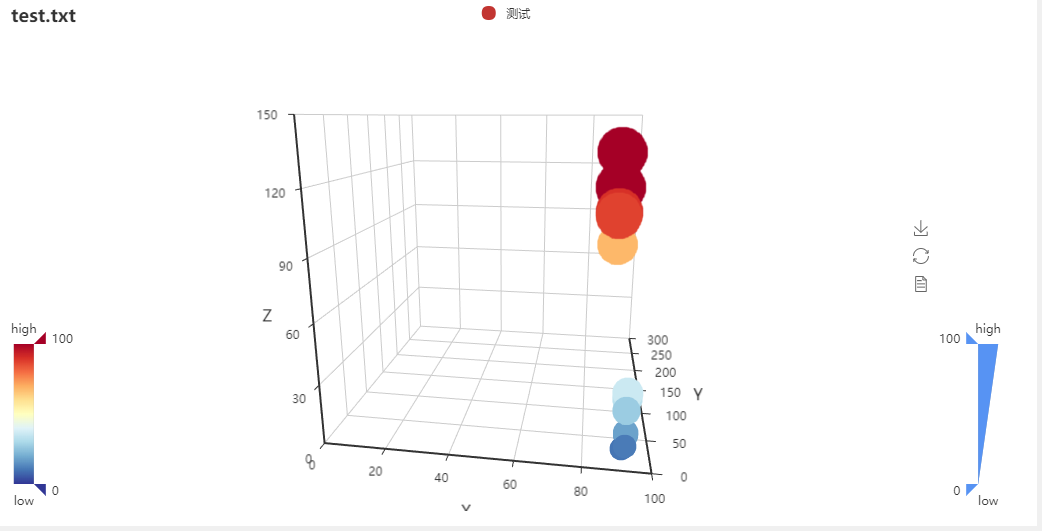 Scatter3D 视觉映射无法同时设置color和size · Issue #1007 · pyecharts/pyecharts · GitHub