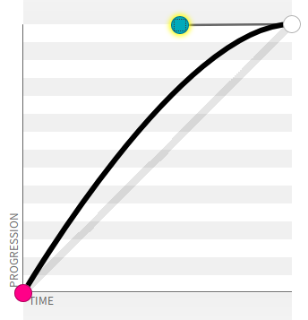 There should be more easing functions provided by default · Issue #25761 · flutter/flutter · GitHub
