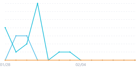 折线图拐点hover API配置 · Issue #10003 · apache/echarts · GitHub