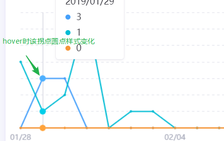 折线图拐点hover API配置 · Issue #10003 · apache/echarts · GitHub