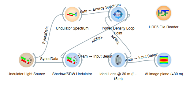 Binning normalization in power plots · Issue #1 · oasys-kit/ShadowOui-Advanced-Tools · GitHub