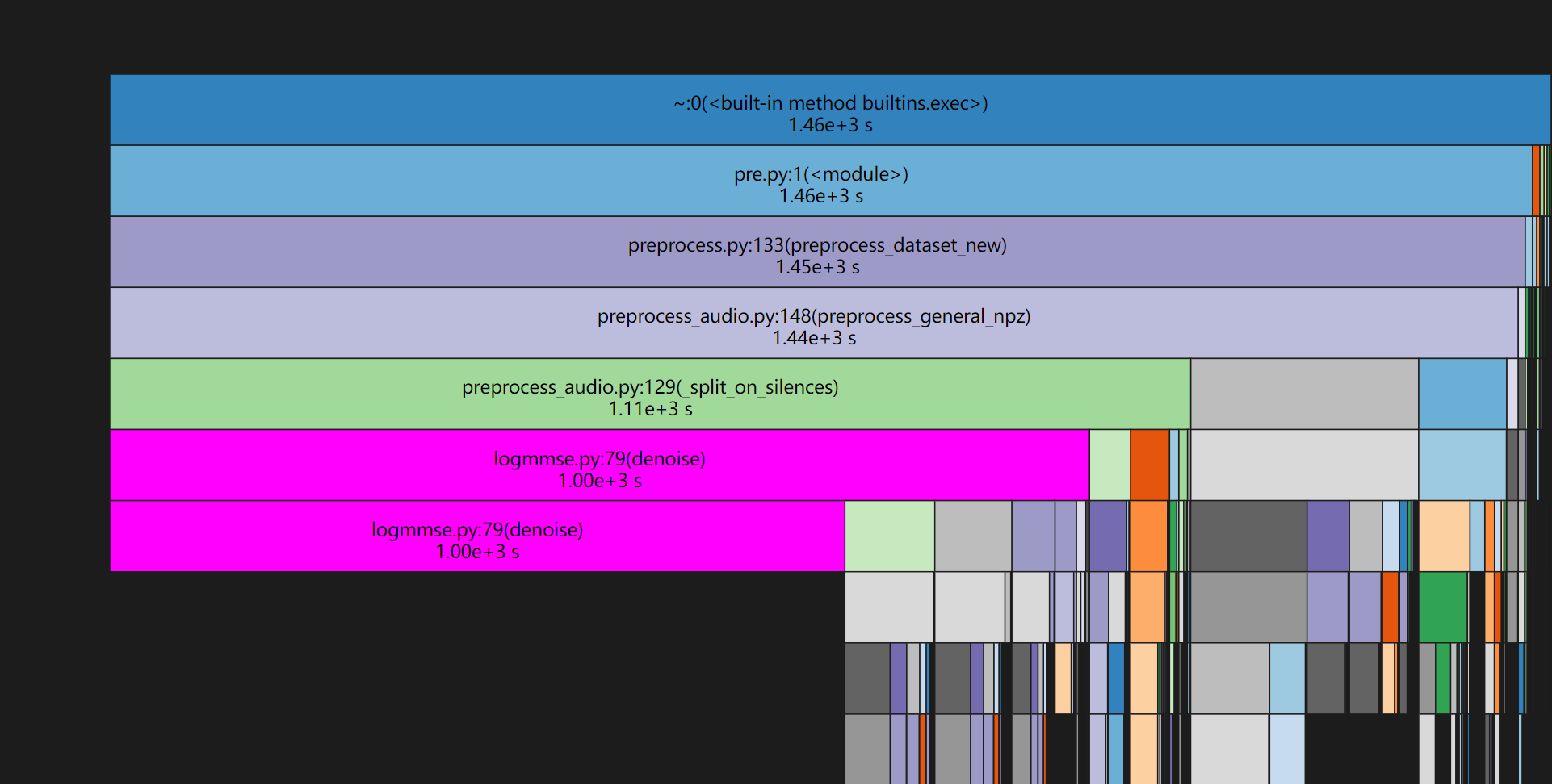 预处理训练集需要优化logmmse中的denoise函数 · Issue #911 · babysor/MockingBird · GitHub