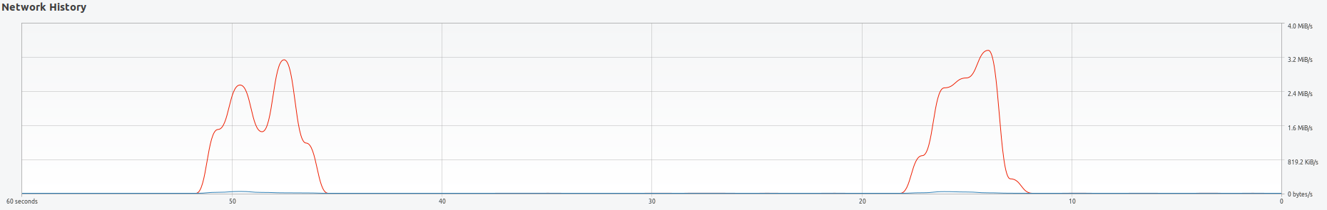 Upload / download / enrichment times · Issue #1218 · CartoDB/cartoframes · GitHub