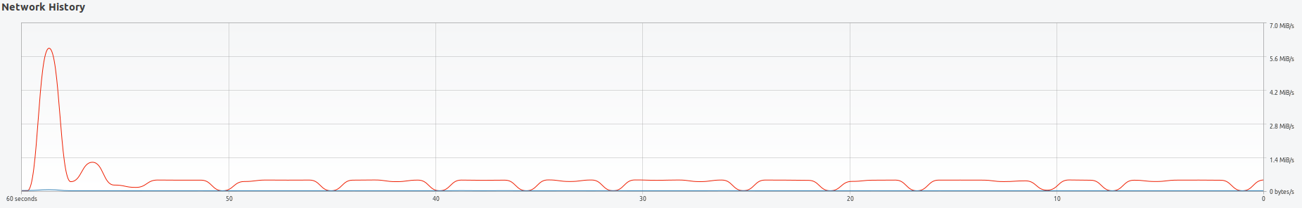 Upload / download / enrichment times · Issue #1218 · CartoDB/cartoframes · GitHub