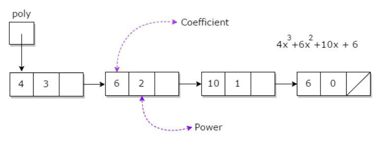 GitHub - fadiabualrob/Polynomial-of-n-degree