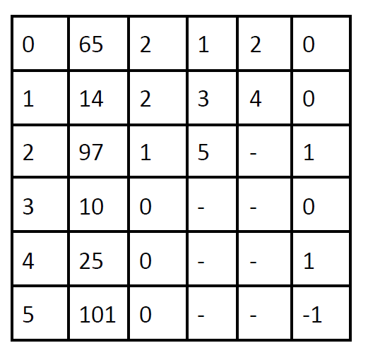 GitHub - fadiabualrob/Binary-Search-Tree