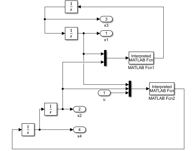 GitHub - seo2730/Inverted_pendulum_control_based_on_LMI: T-S model by ...