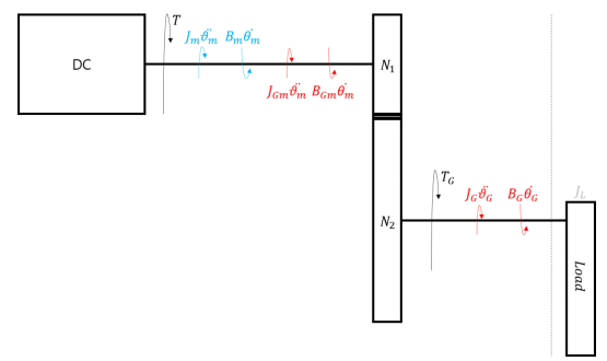 GitHub - seo2730/atmega128-motor-PID-control-: Make current, speed ...