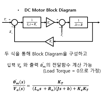 GitHub - seo2730/atmega128-motor-PID-control-: Make current, speed ...