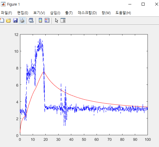 GitHub - seo2730/MPU6050_Kalman_Filter: Using MPU6050 and check roll ...