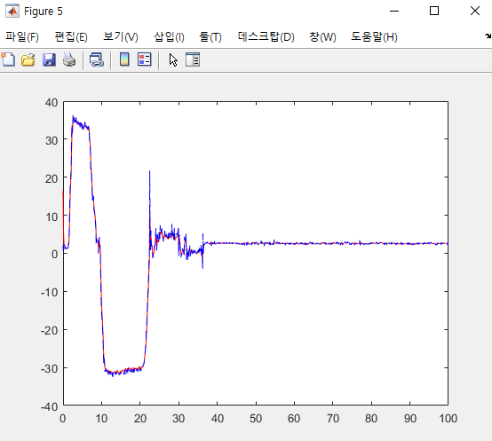 GitHub - seo2730/MPU6050_Kalman_Filter: Using MPU6050 and check roll ...
