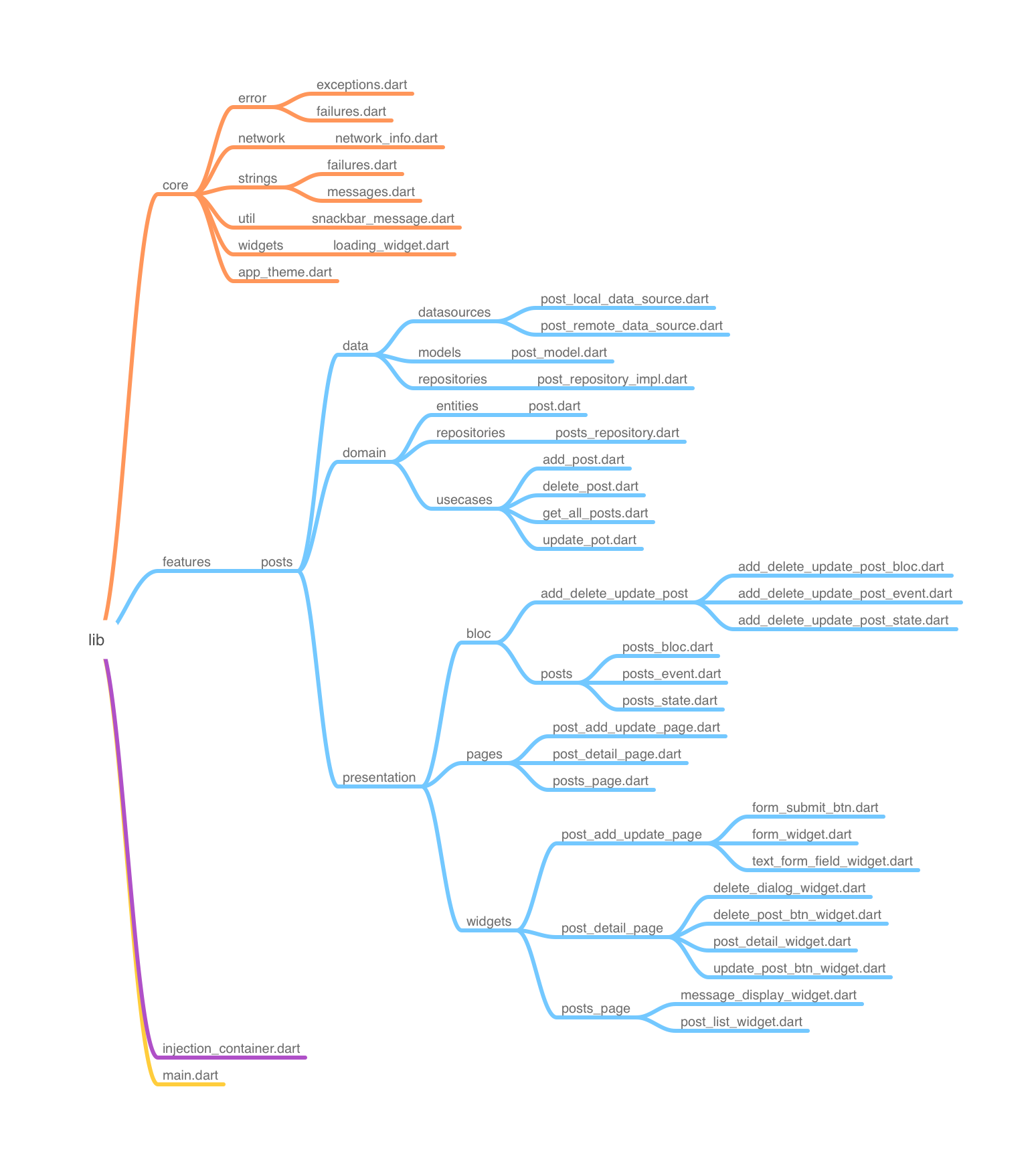 GitHub - HassanFulaih/clean-arc